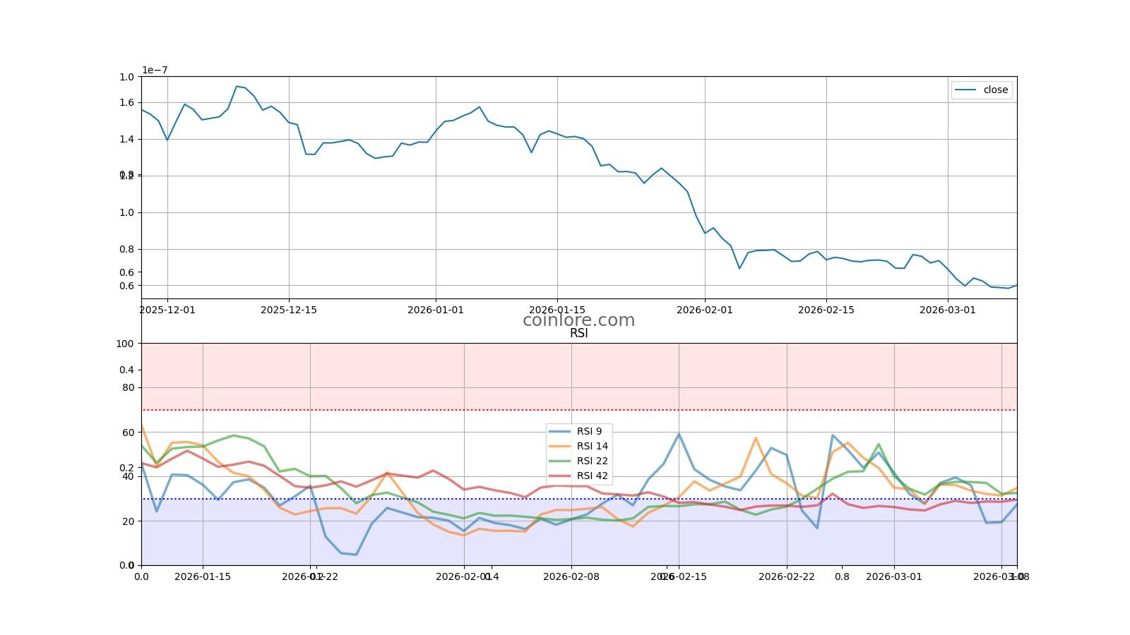 Aguri-Chan RSI indicator