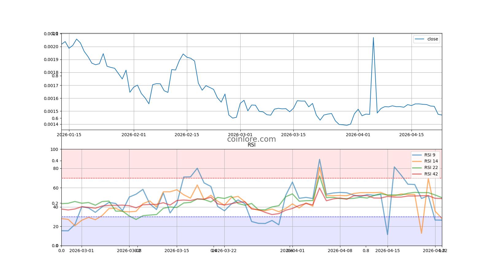 AhaToken RSI indicator