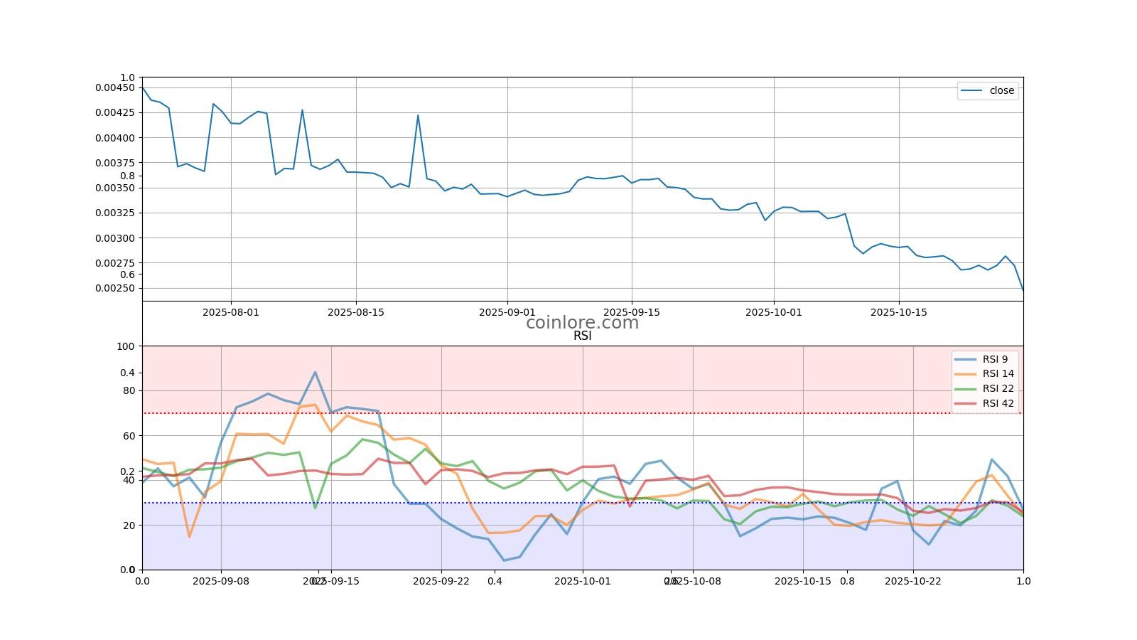 AhaToken RSI indicator