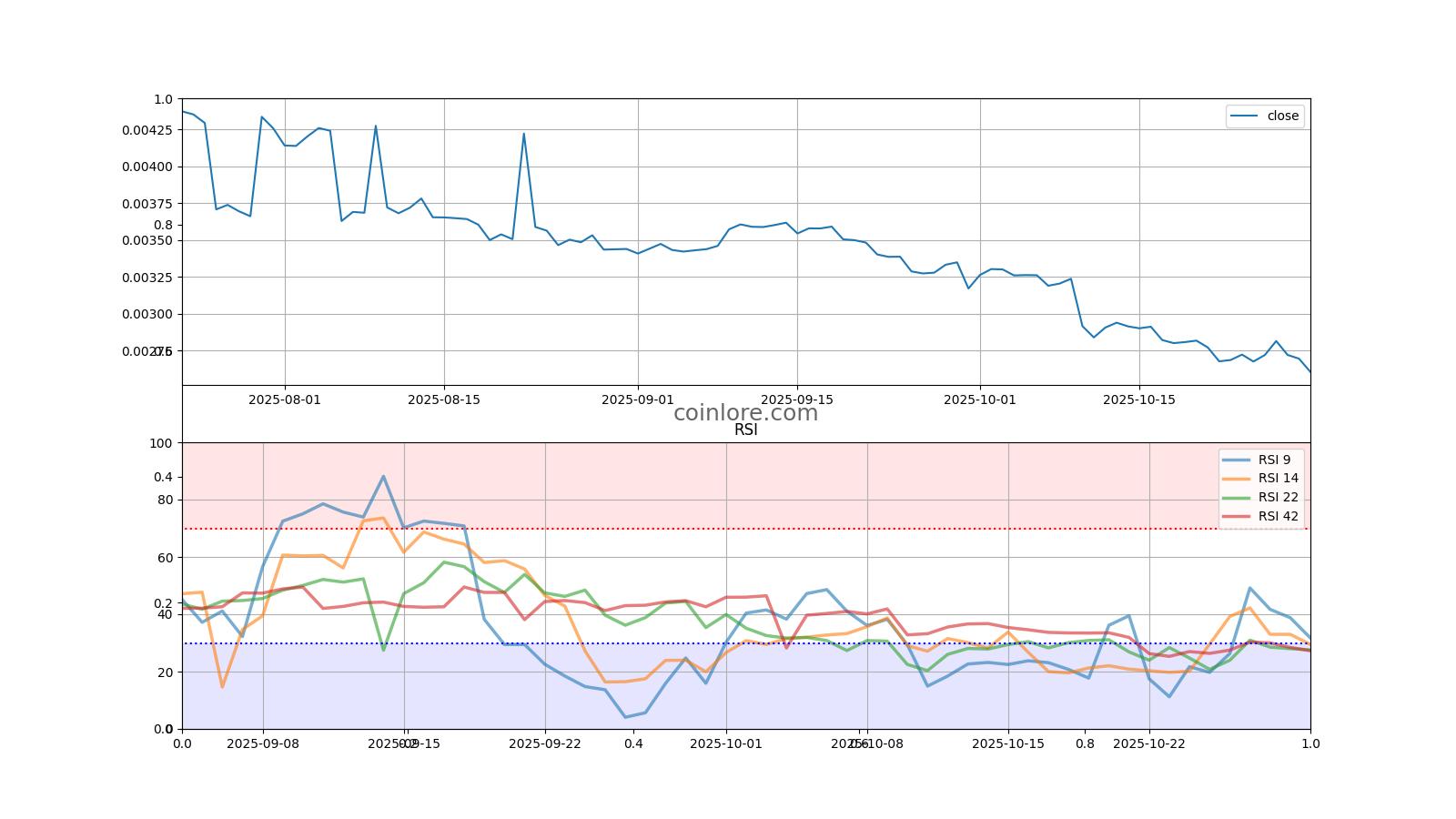 AhaToken RSI indicator