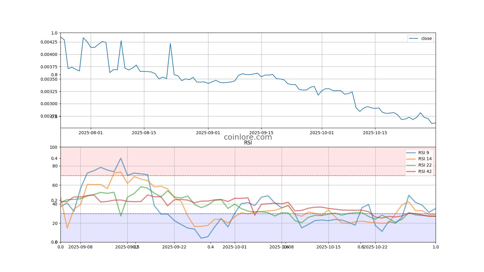 AhaToken RSI indicator
