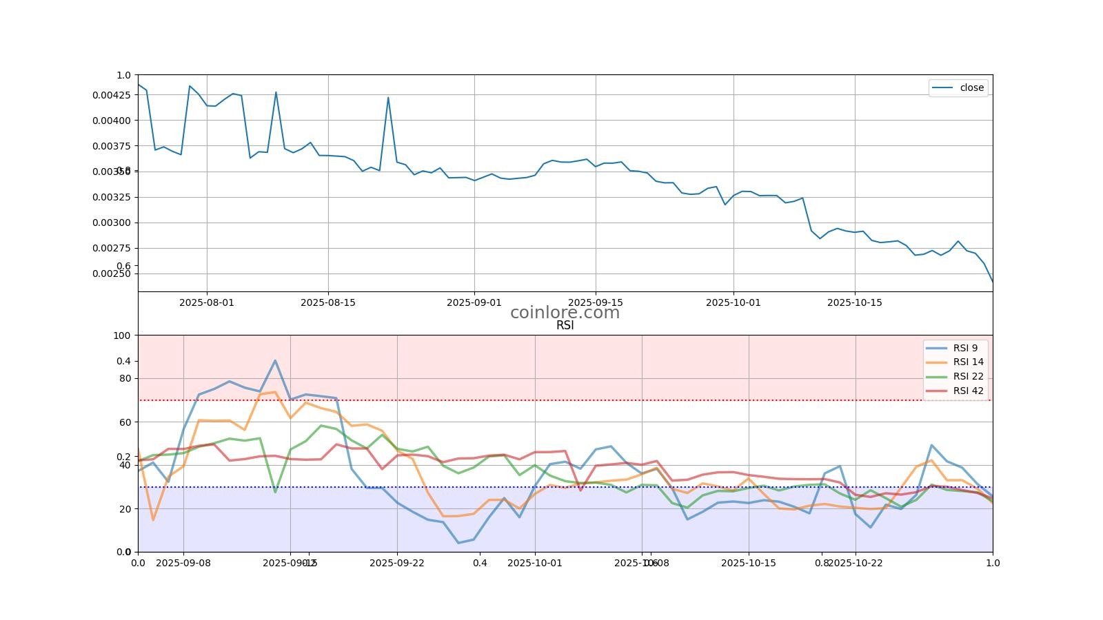 AhaToken RSI indicator