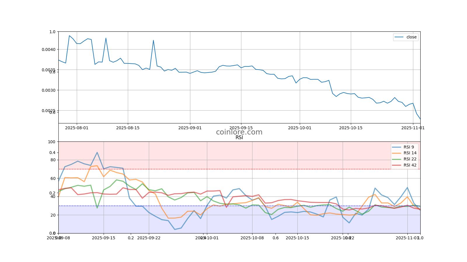 AhaToken RSI indicator