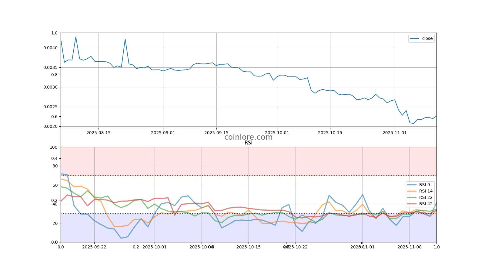 AhaToken RSI indicator