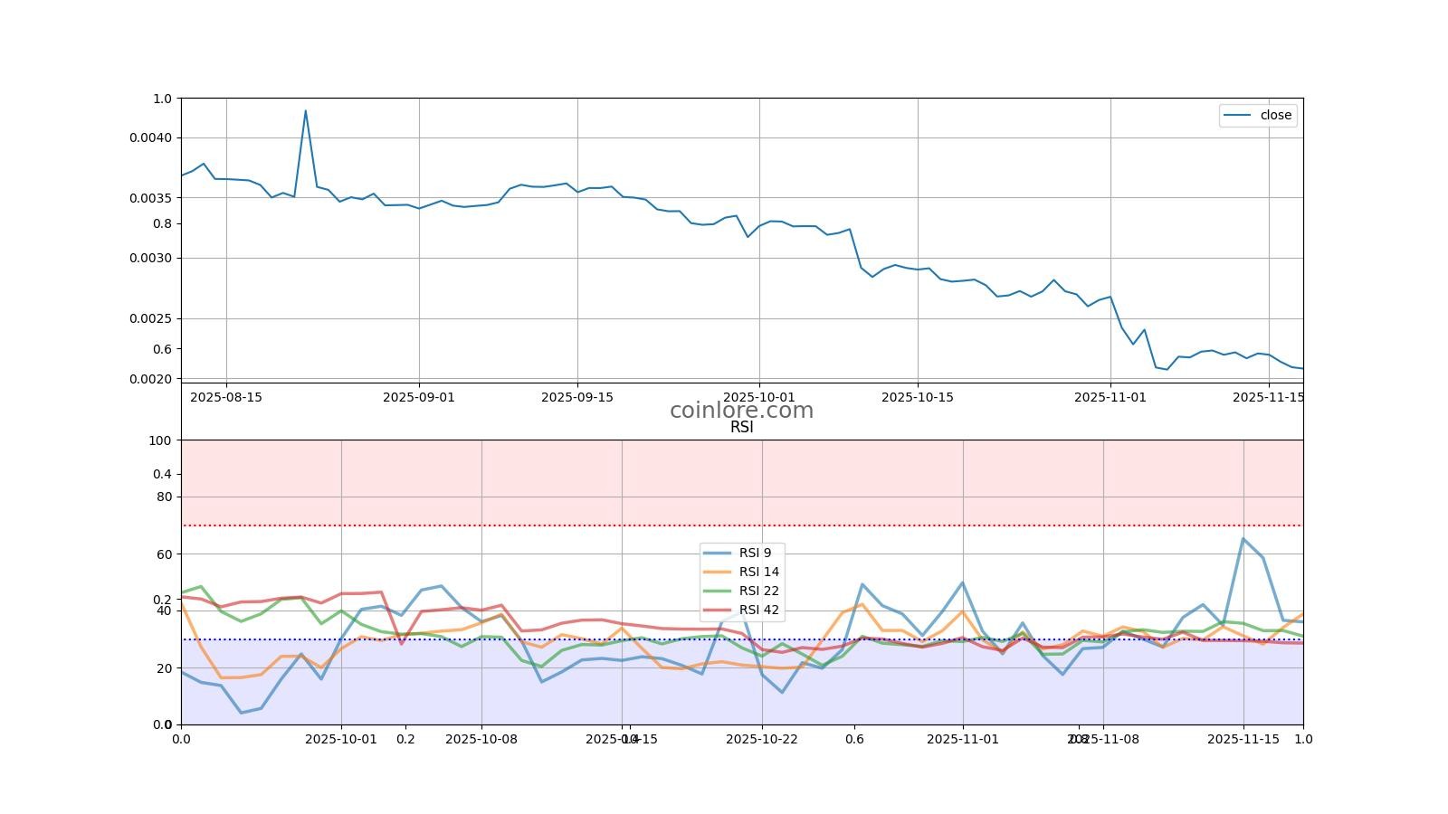 AhaToken RSI indicator