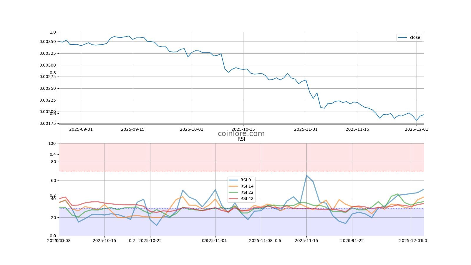 AhaToken RSI indicator