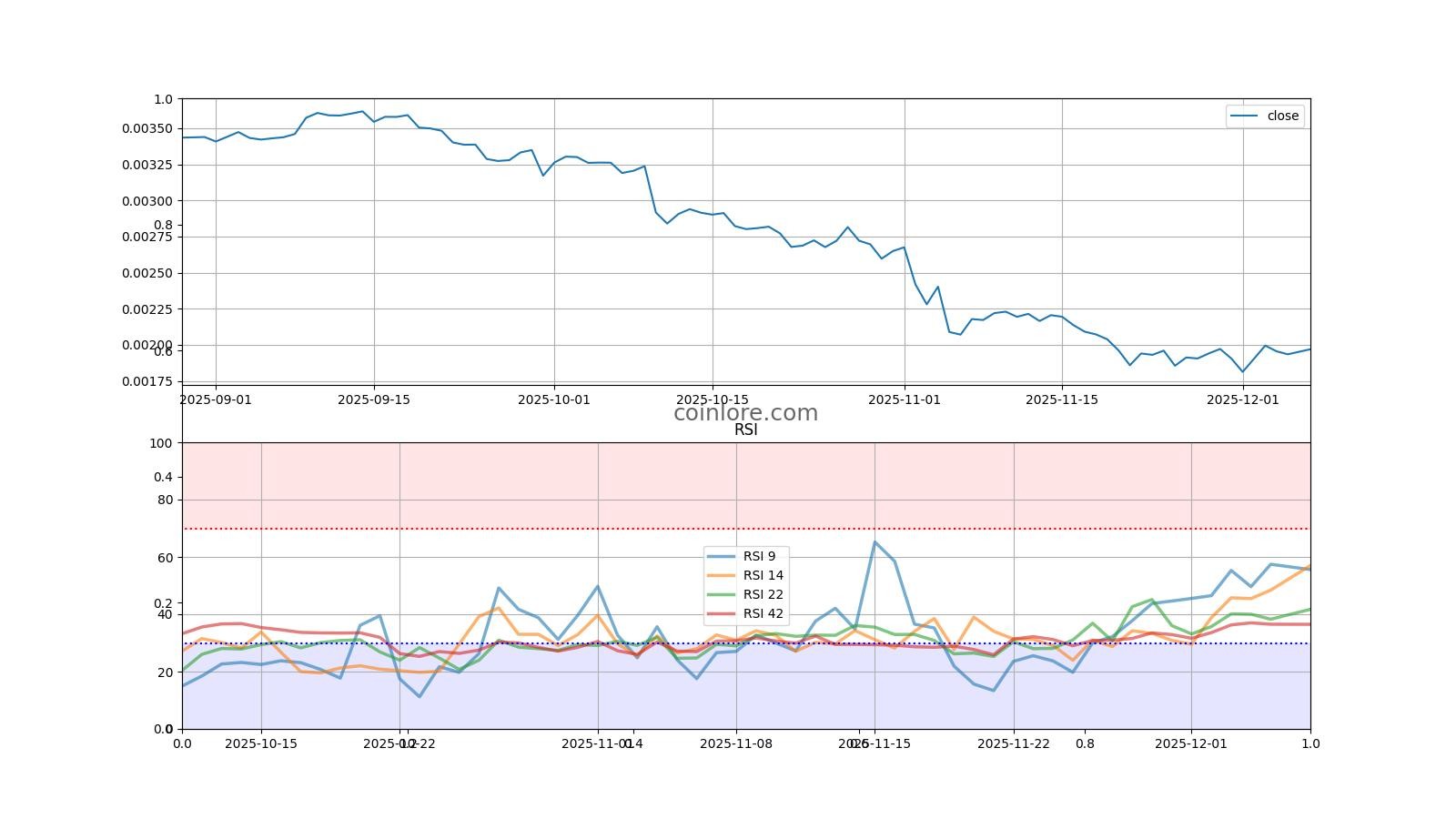 AhaToken RSI indicator