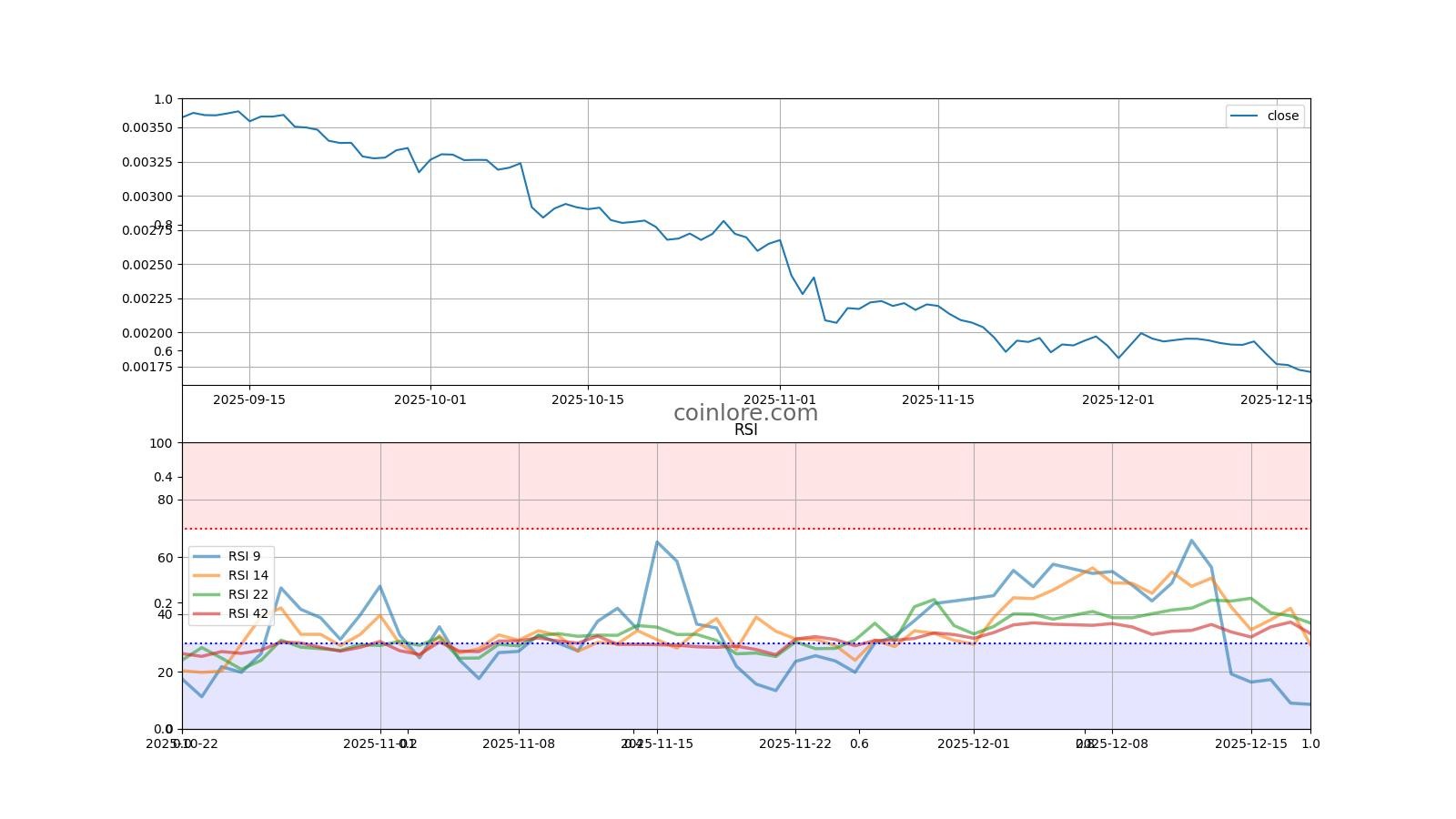 AhaToken RSI indicator