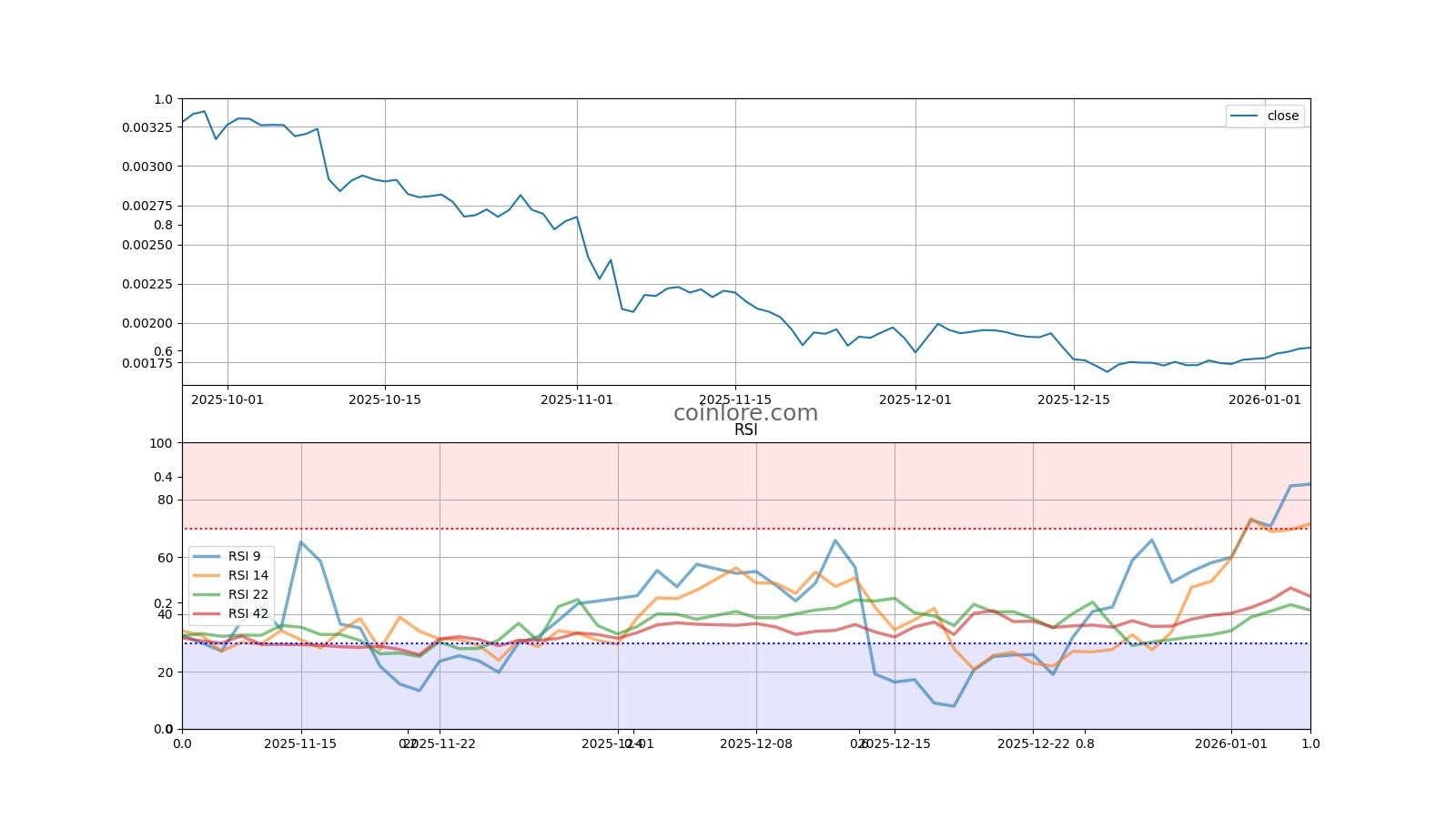 AhaToken RSI indicator