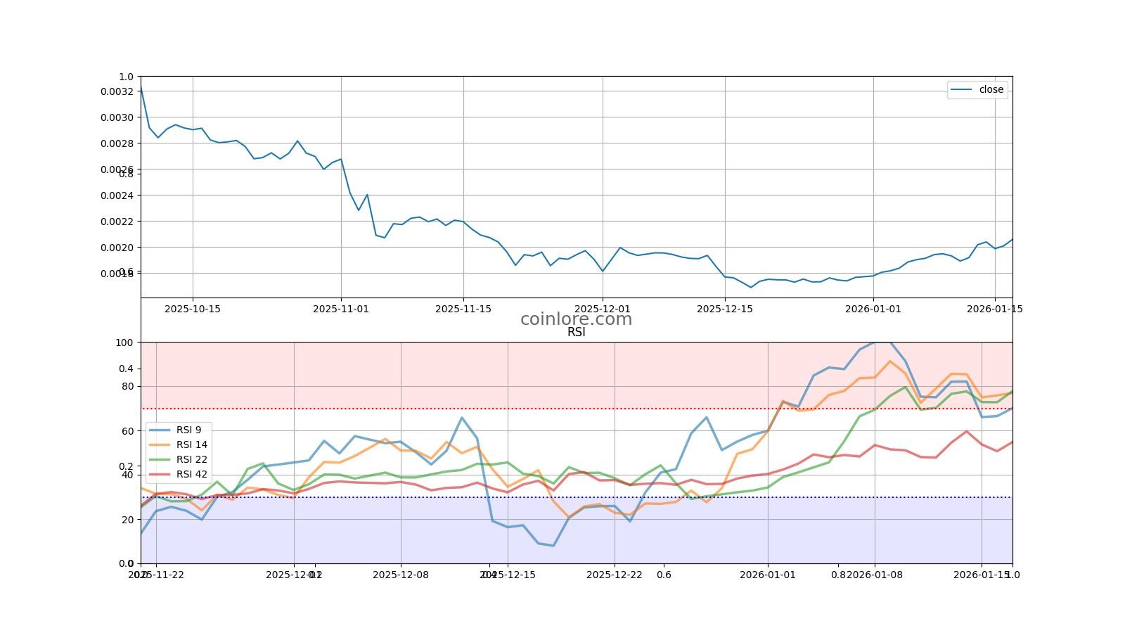 AhaToken RSI indicator