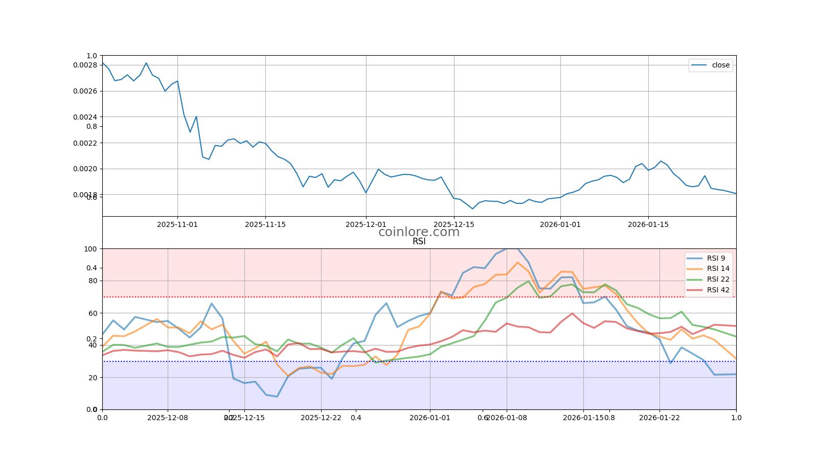 AhaToken RSI indicator