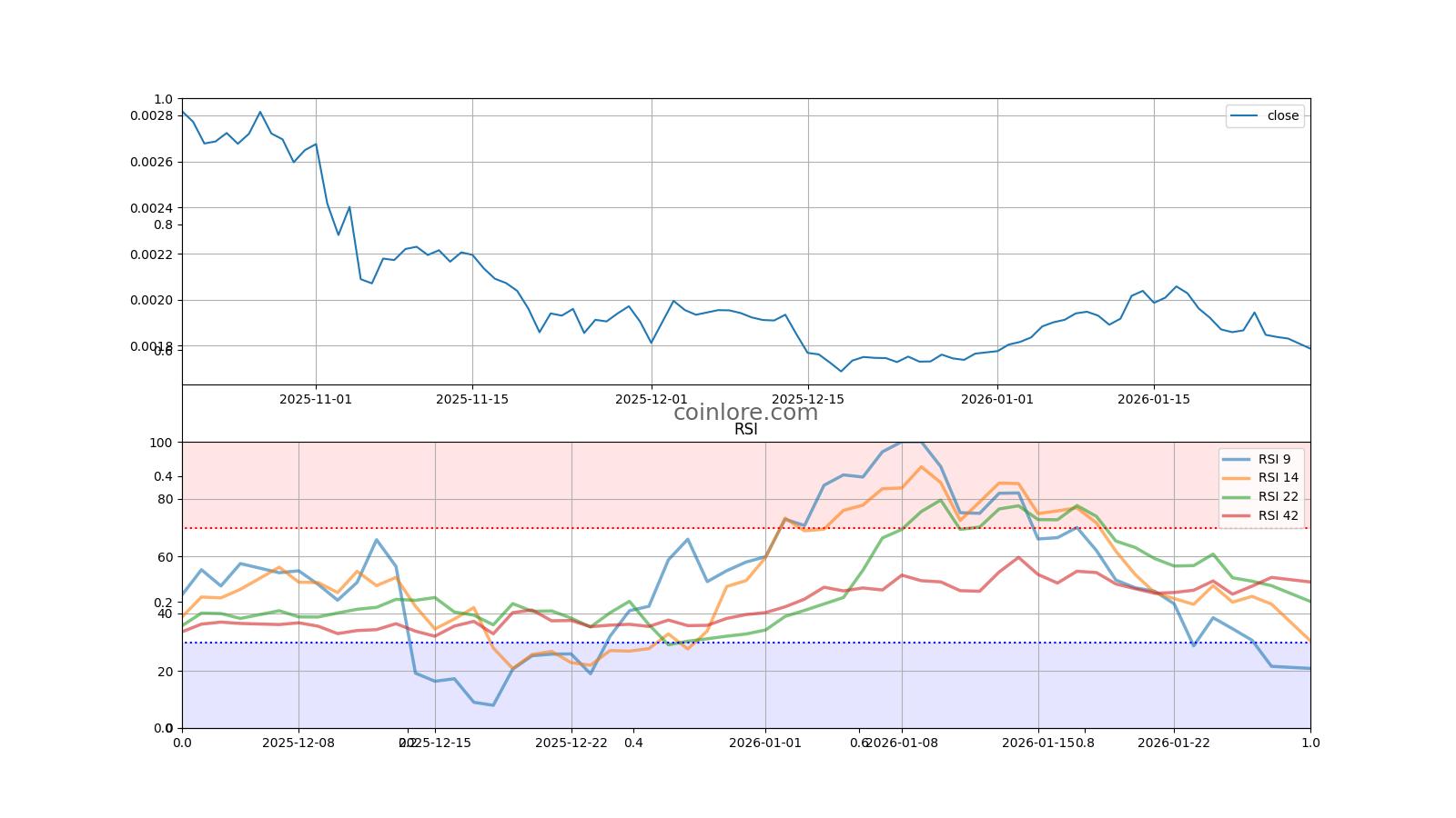 AhaToken RSI indicator