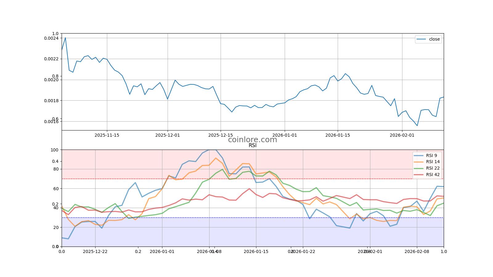 AhaToken RSI indicator