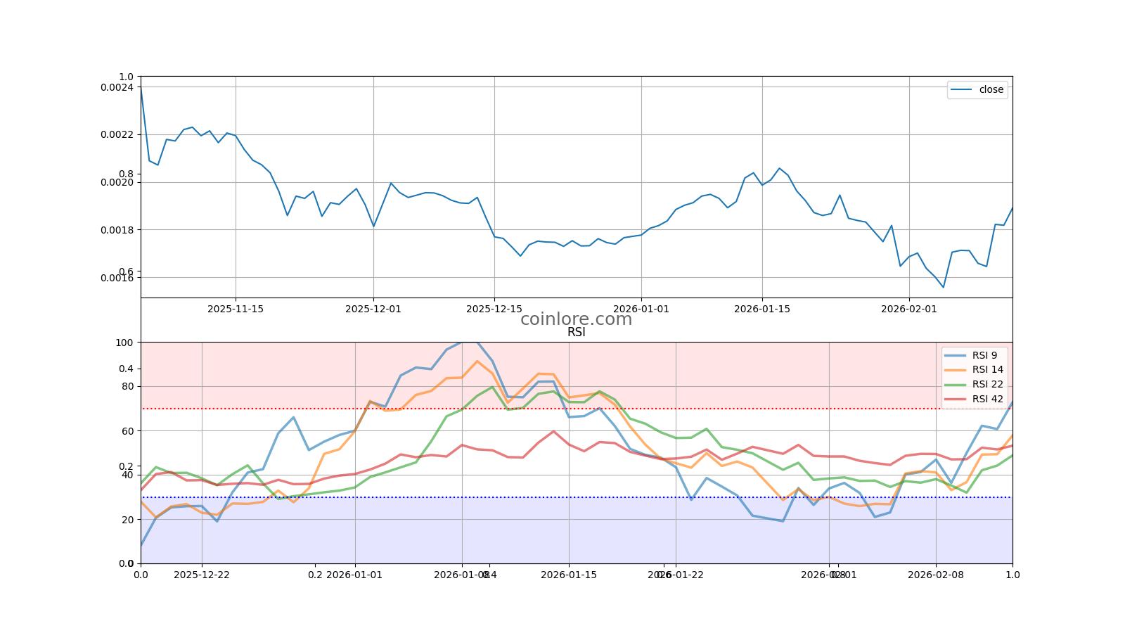 AhaToken RSI indicator