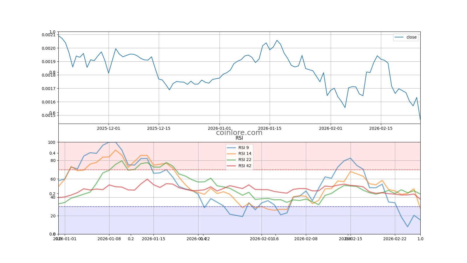 AhaToken RSI indicator