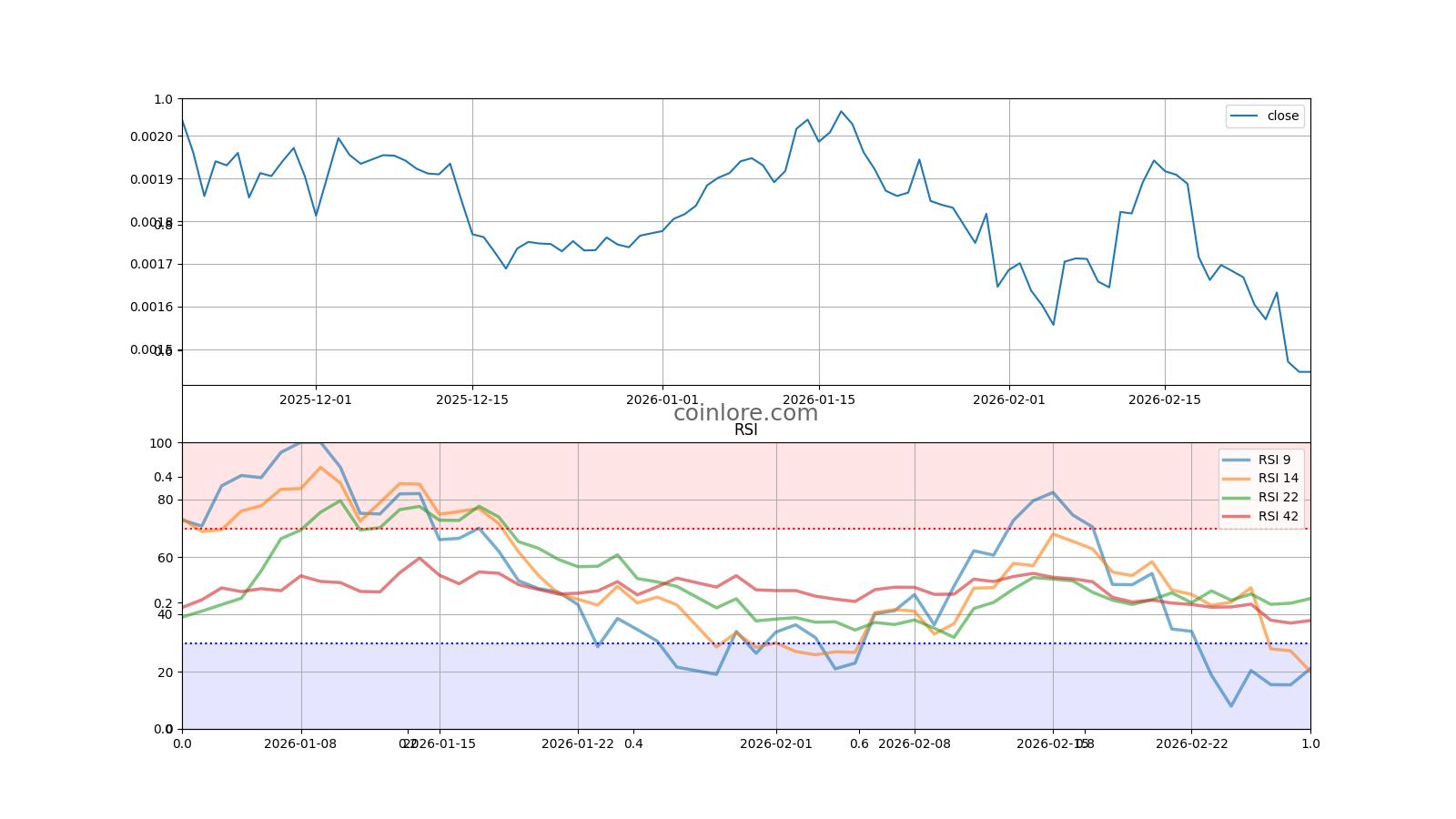 AhaToken RSI indicator