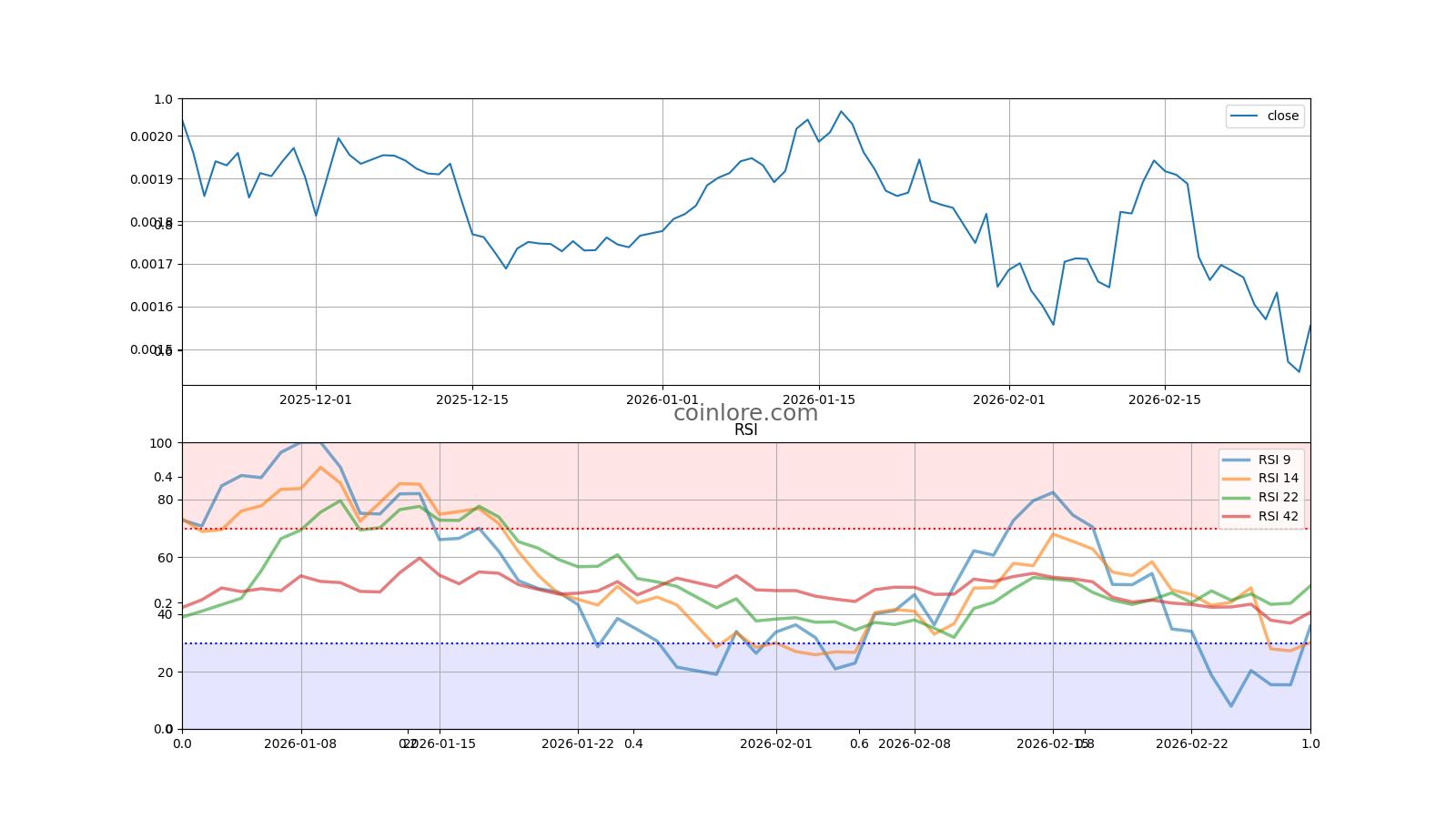 AhaToken RSI indicator