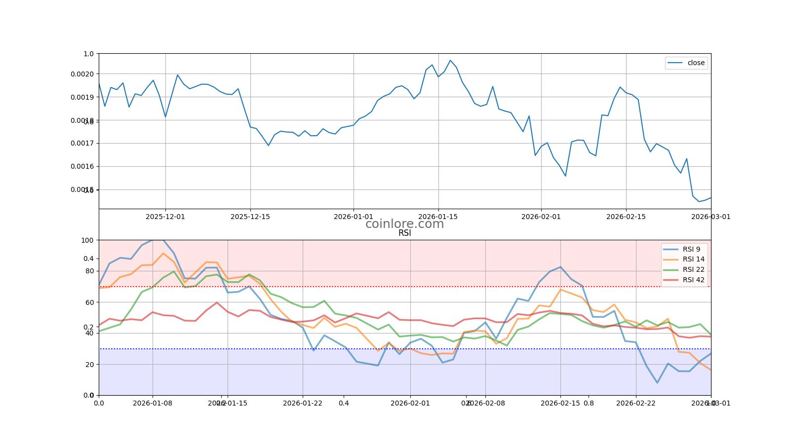 AhaToken RSI indicator