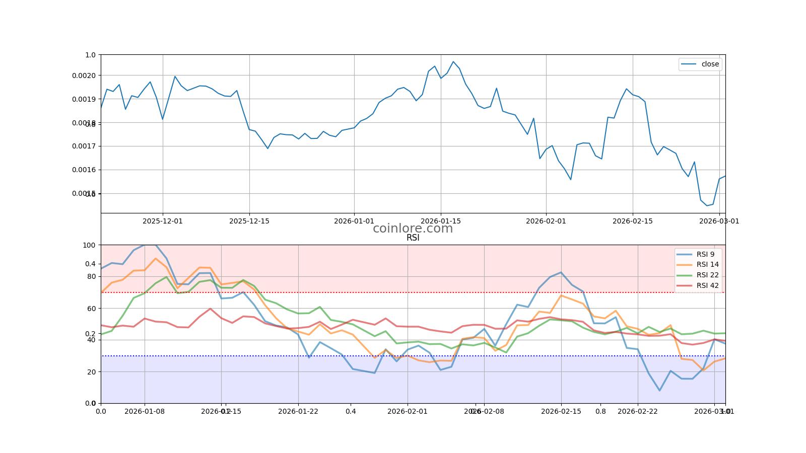 AhaToken RSI indicator