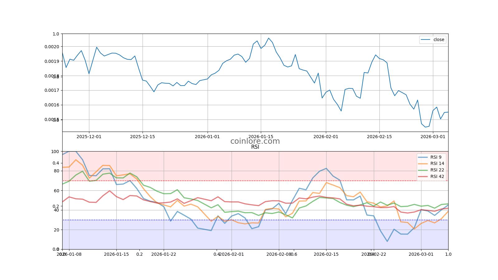 AhaToken RSI indicator