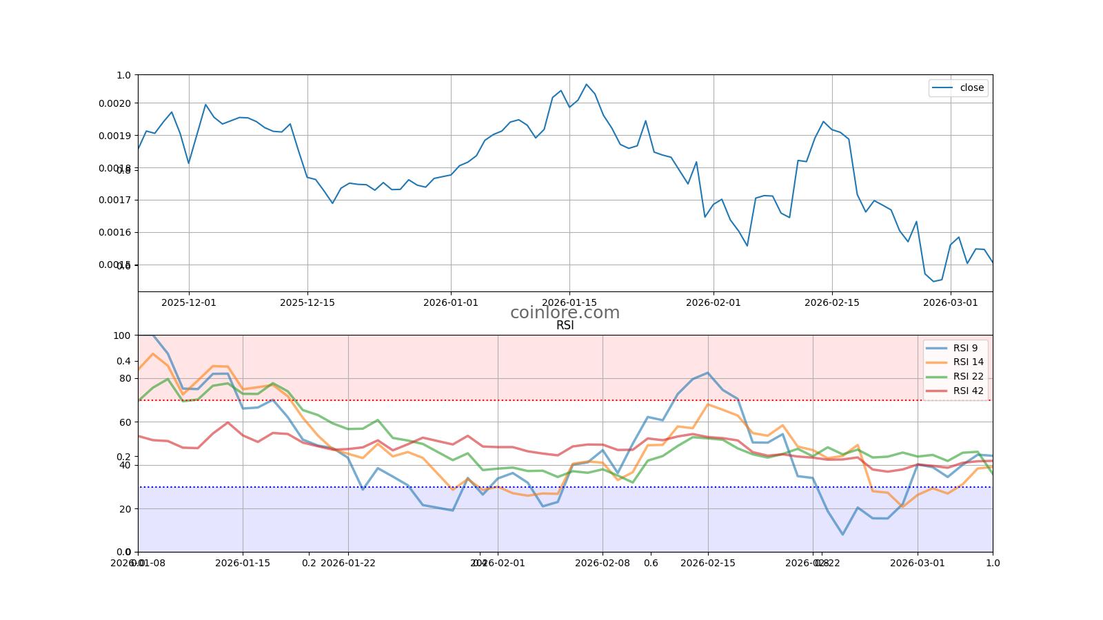 AhaToken RSI indicator