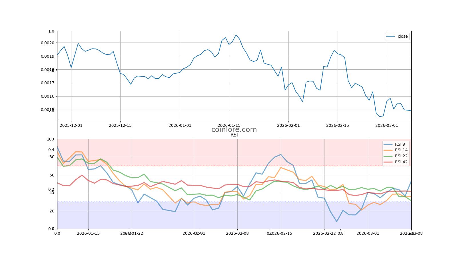 AhaToken RSI indicator