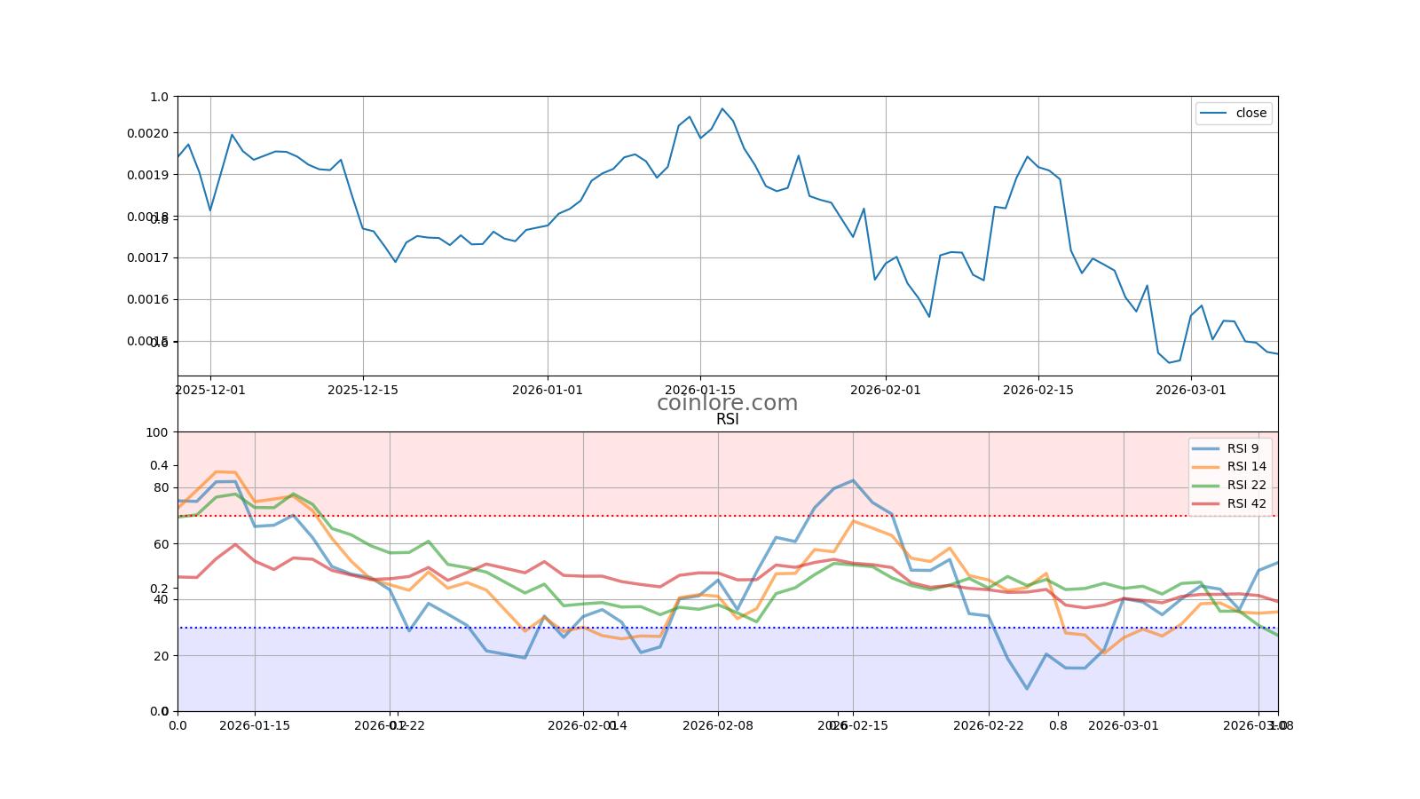 AhaToken RSI indicator