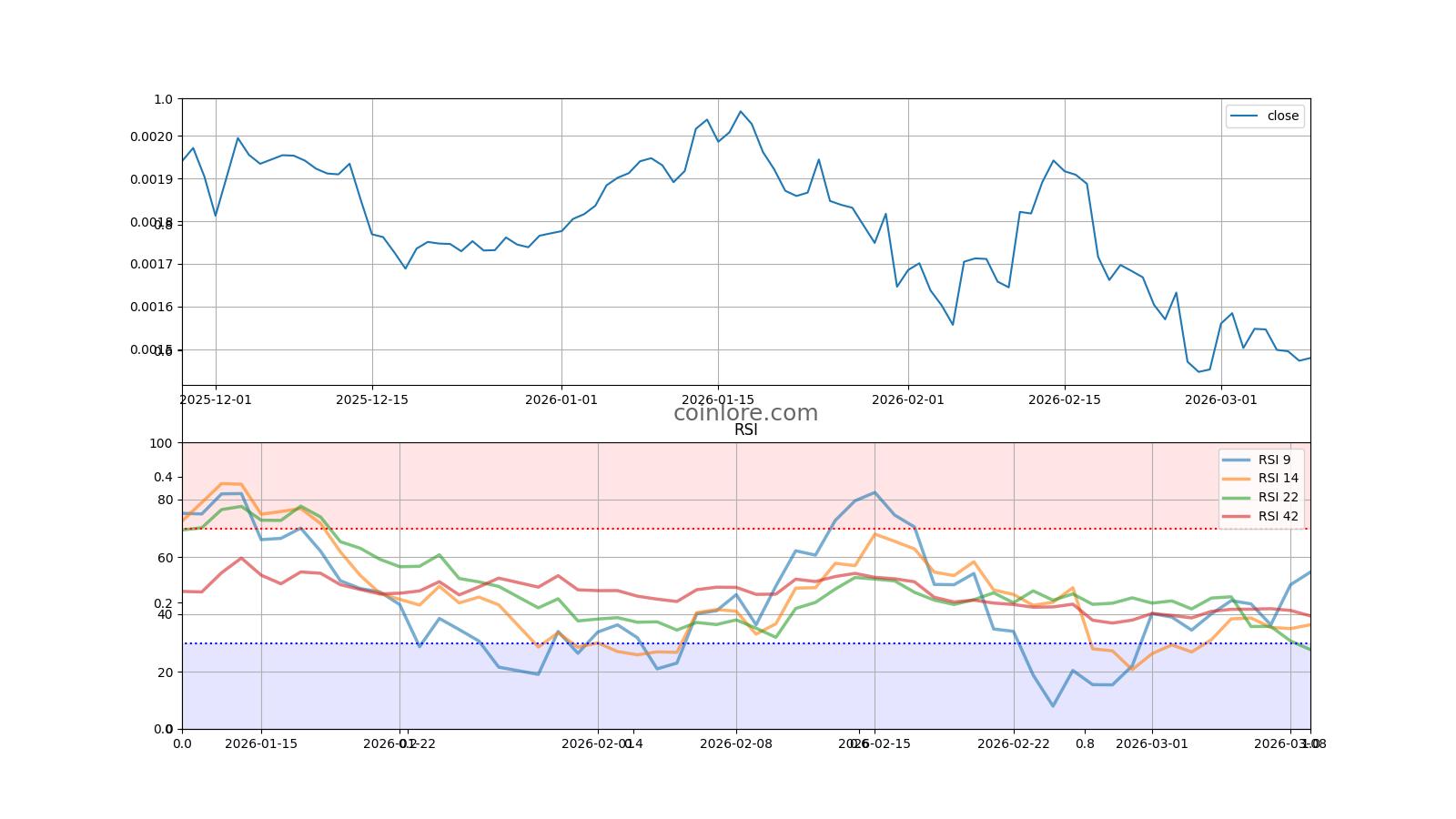 AhaToken RSI indicator