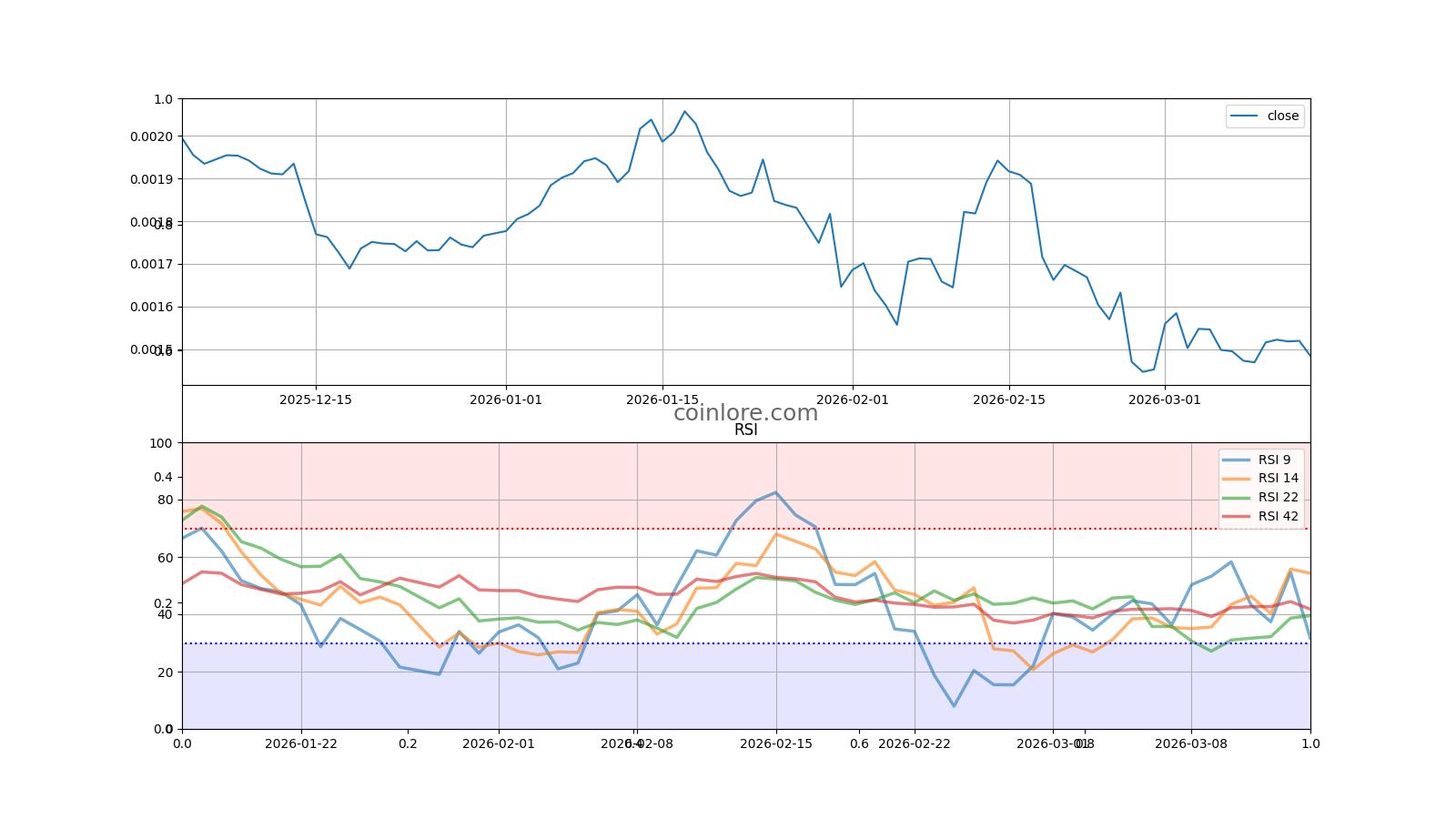 AhaToken RSI indicator