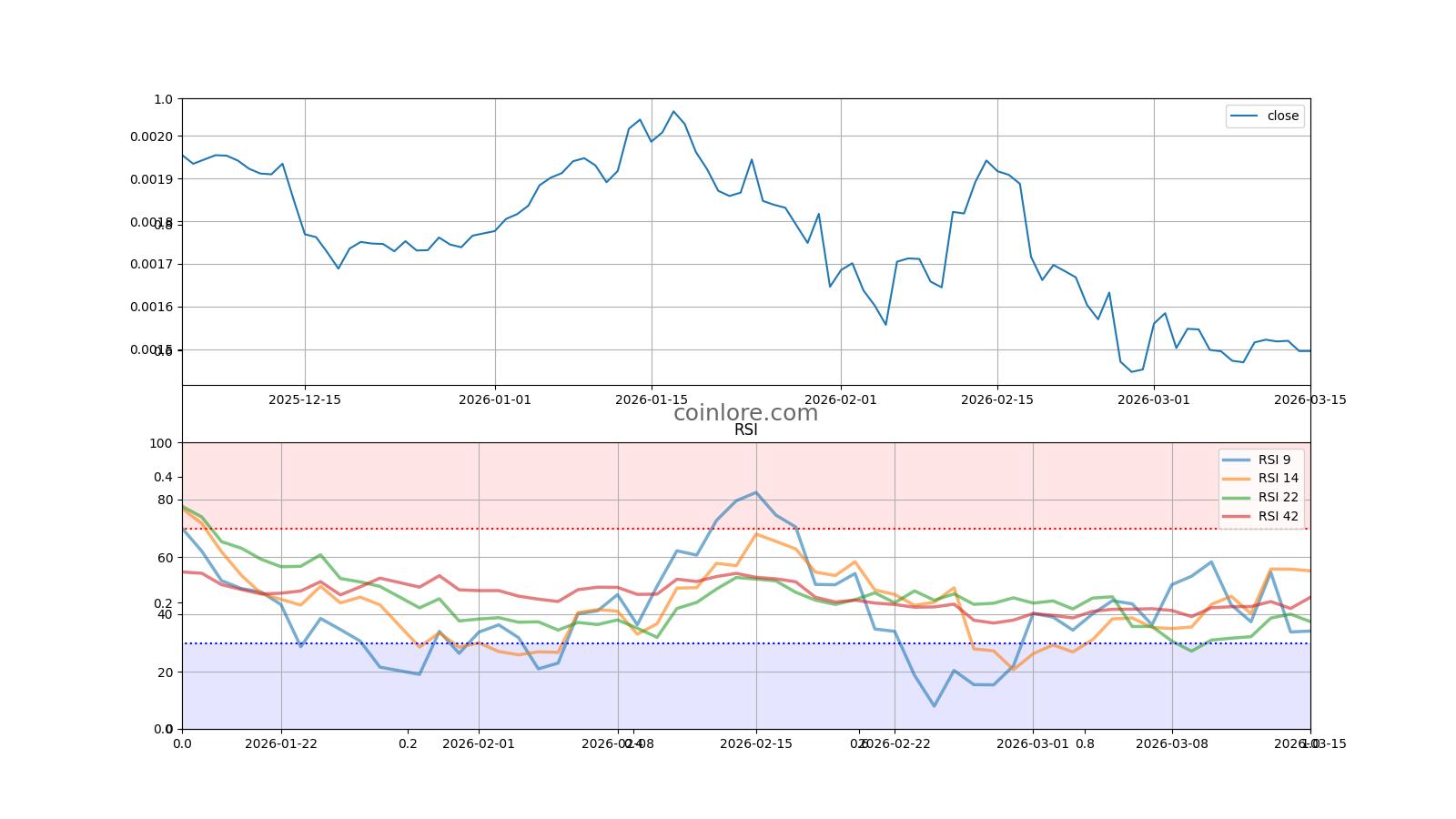AhaToken RSI indicator