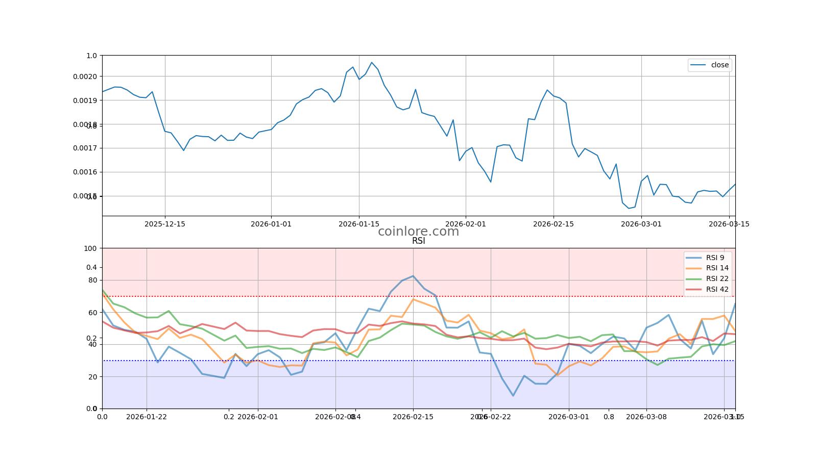 AhaToken RSI indicator