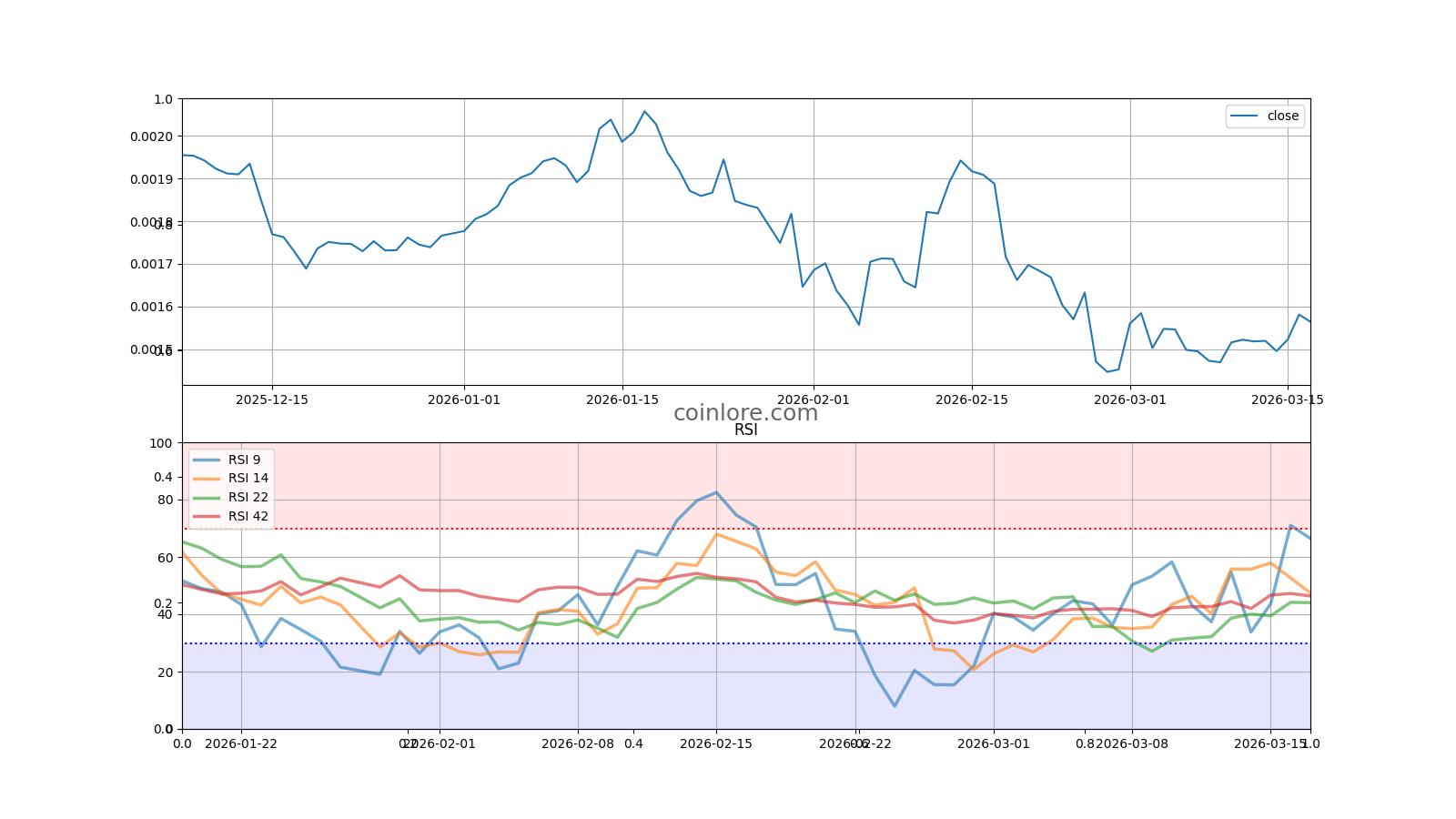 AhaToken RSI indicator