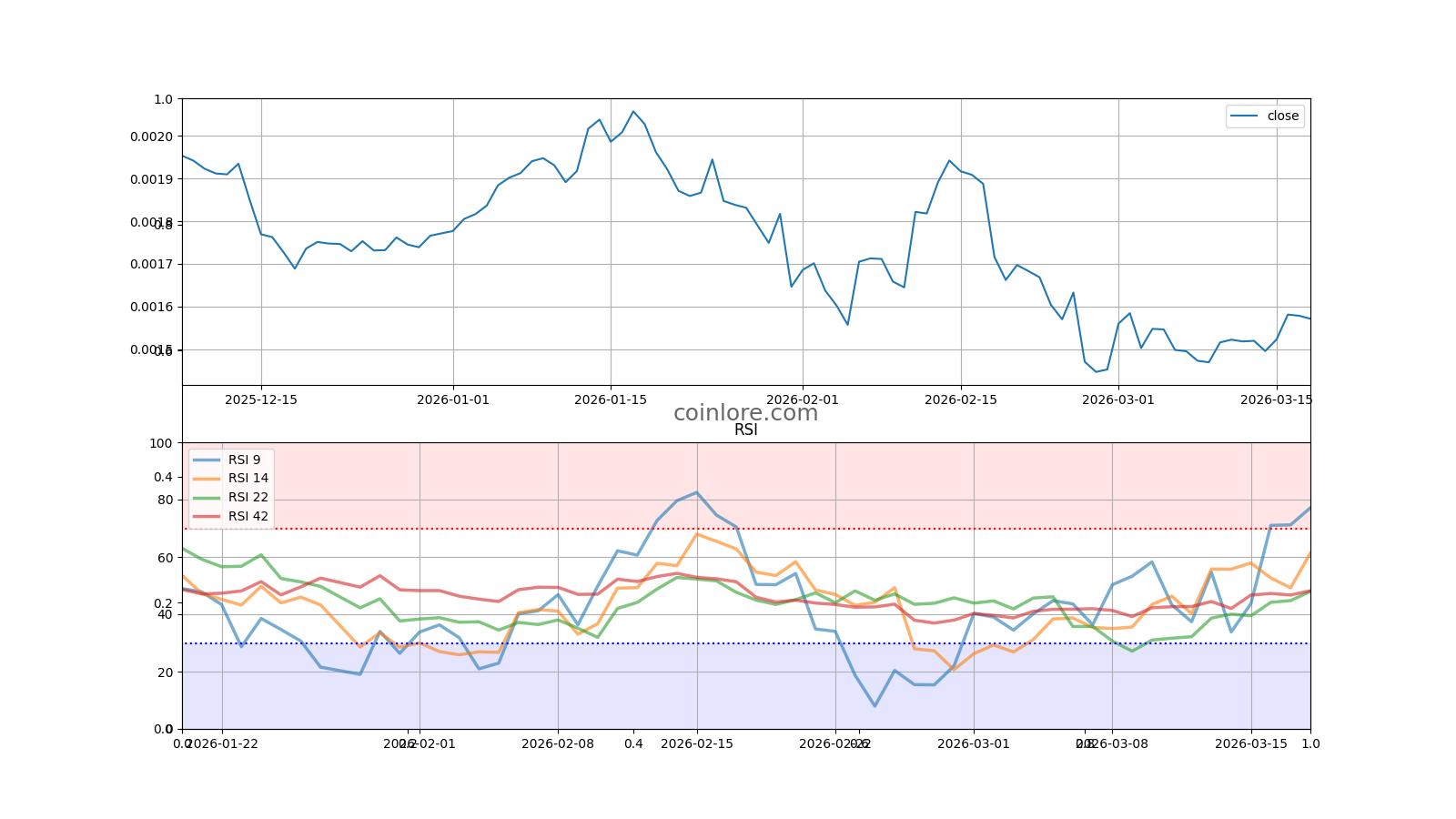 AhaToken RSI indicator