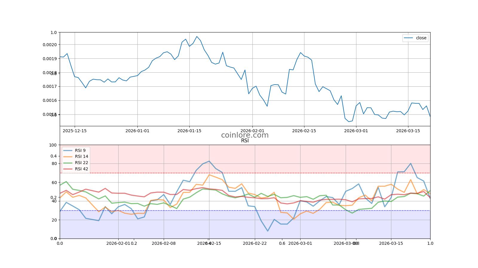 AhaToken RSI indicator