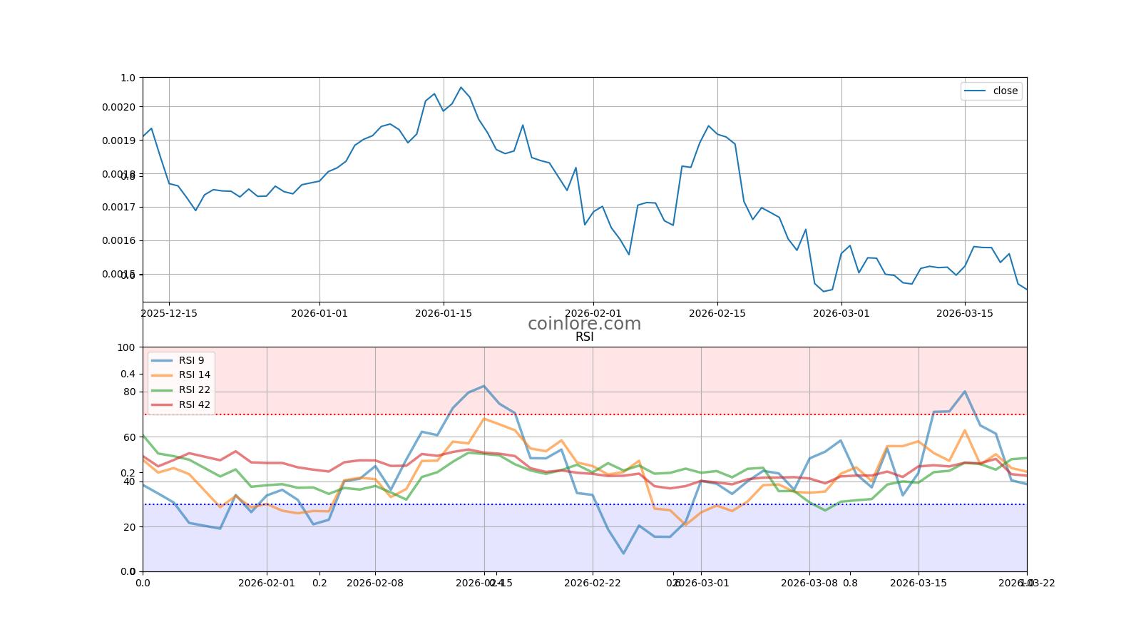 AhaToken RSI indicator