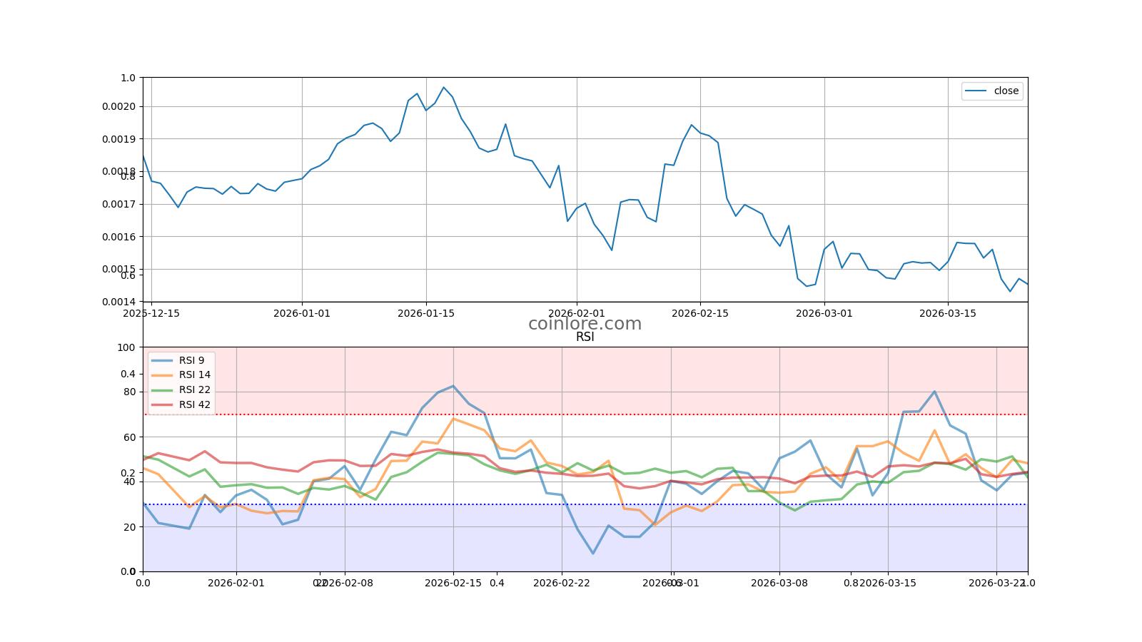 AhaToken RSI indicator
