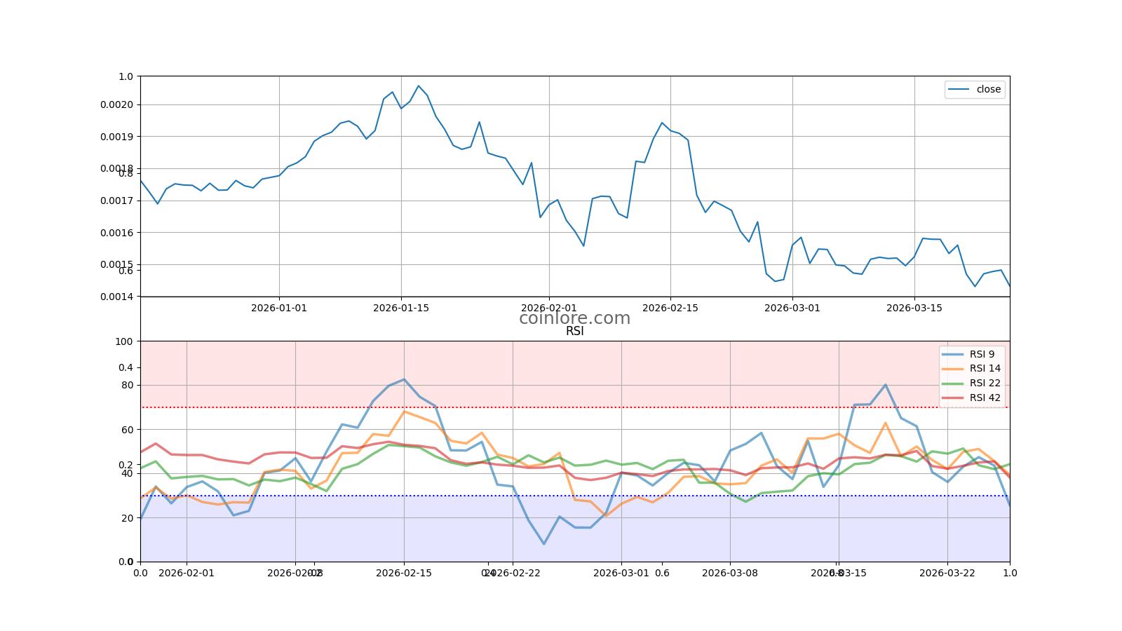 AhaToken RSI indicator
