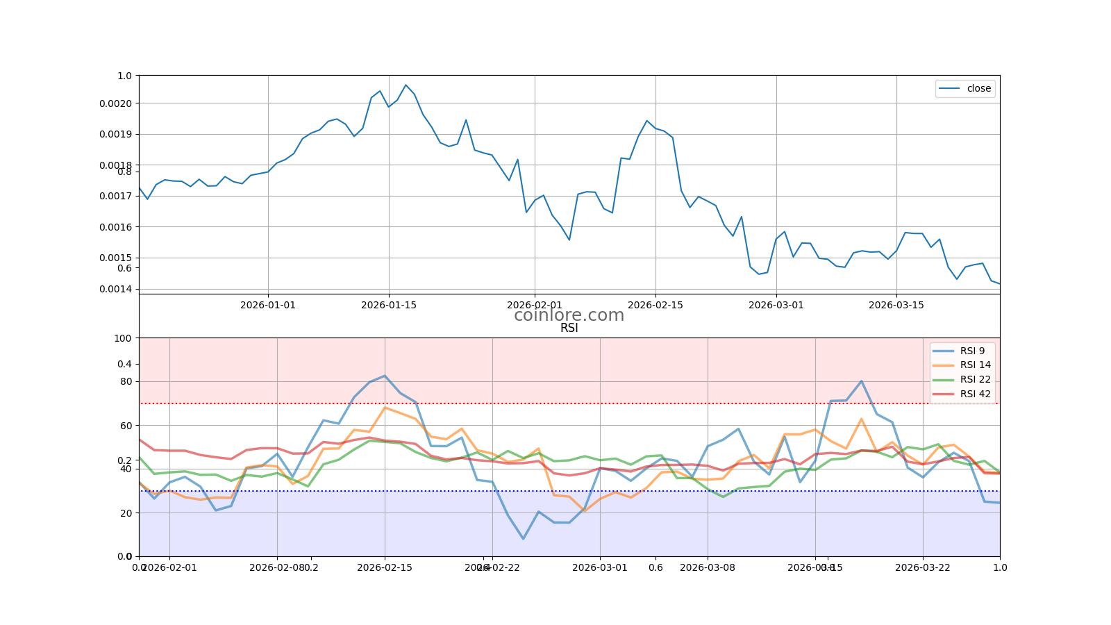 AhaToken RSI indicator