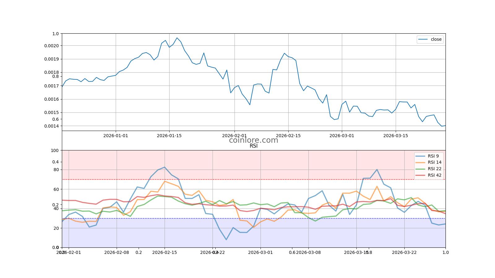 AhaToken RSI indicator