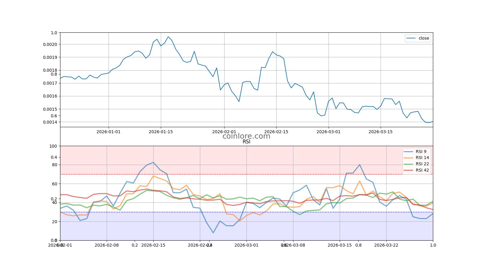 AhaToken RSI indicator