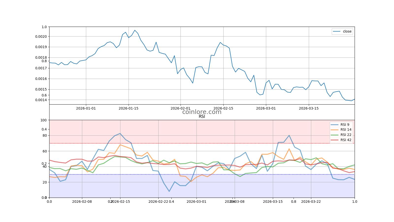 AhaToken RSI indicator