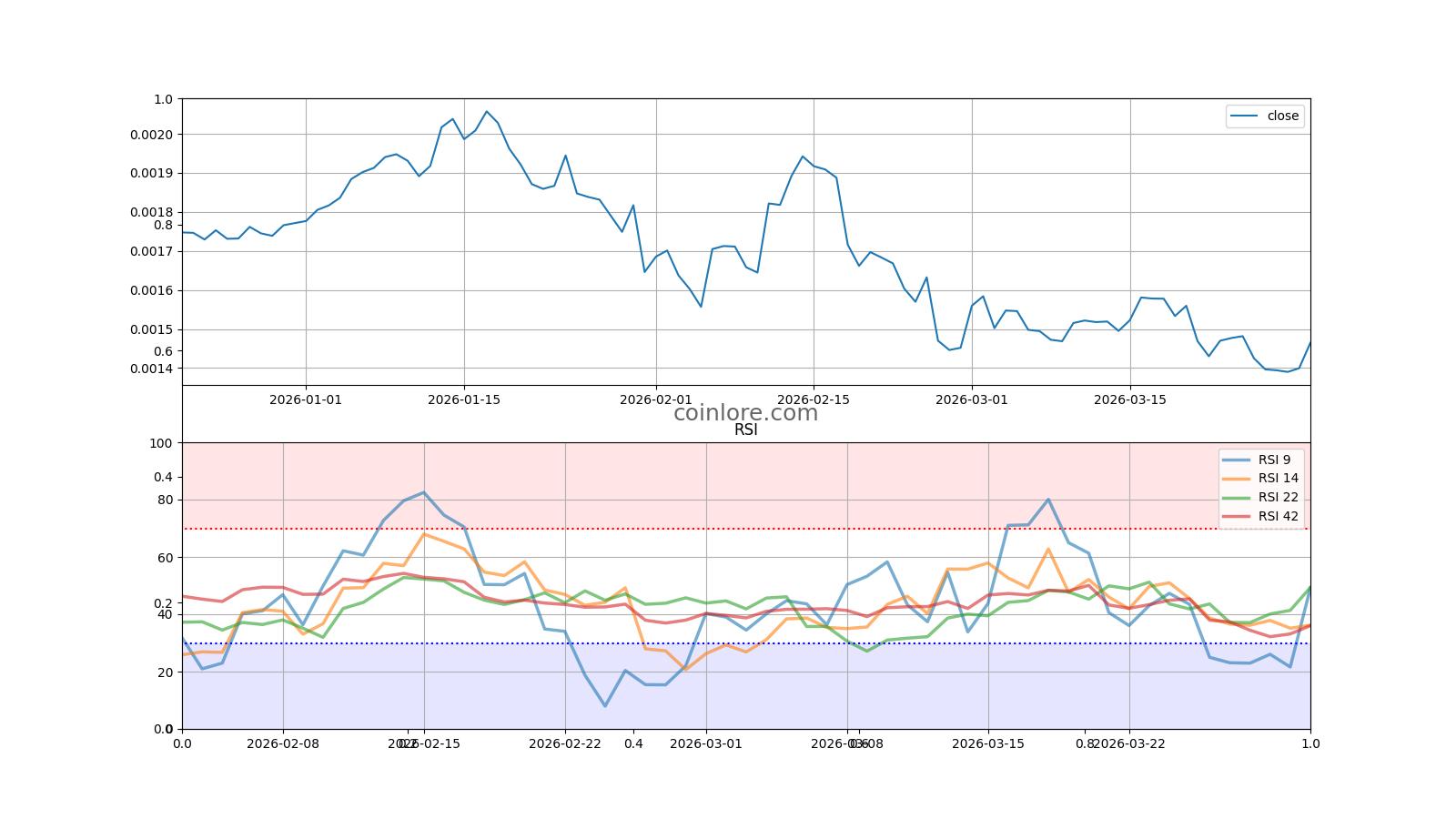 AhaToken RSI indicator