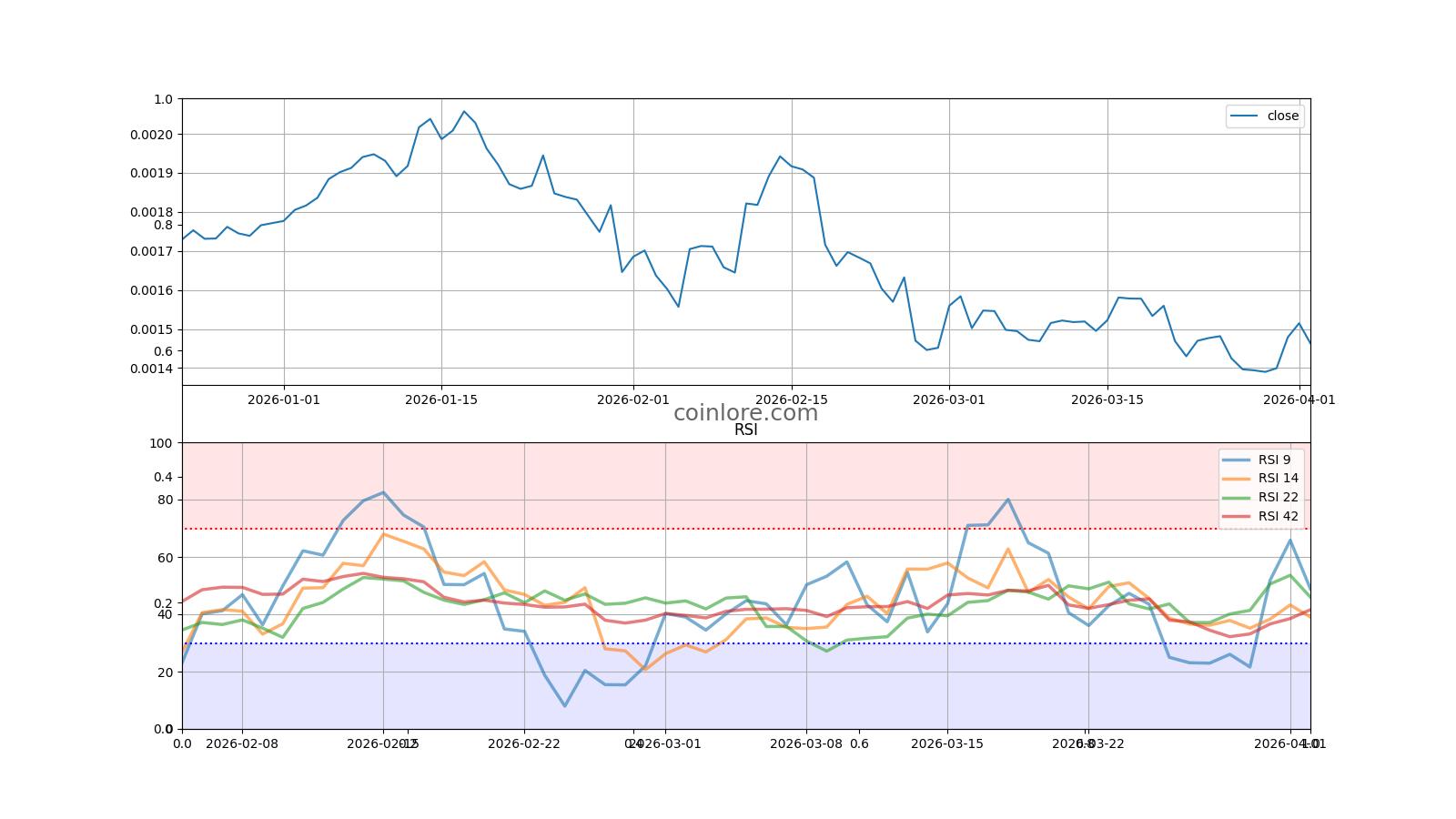 AhaToken RSI indicator