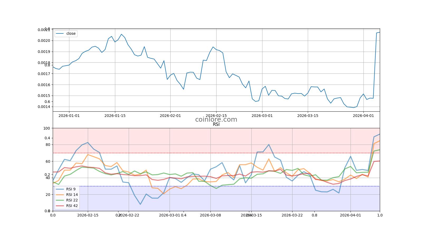 AhaToken RSI indicator