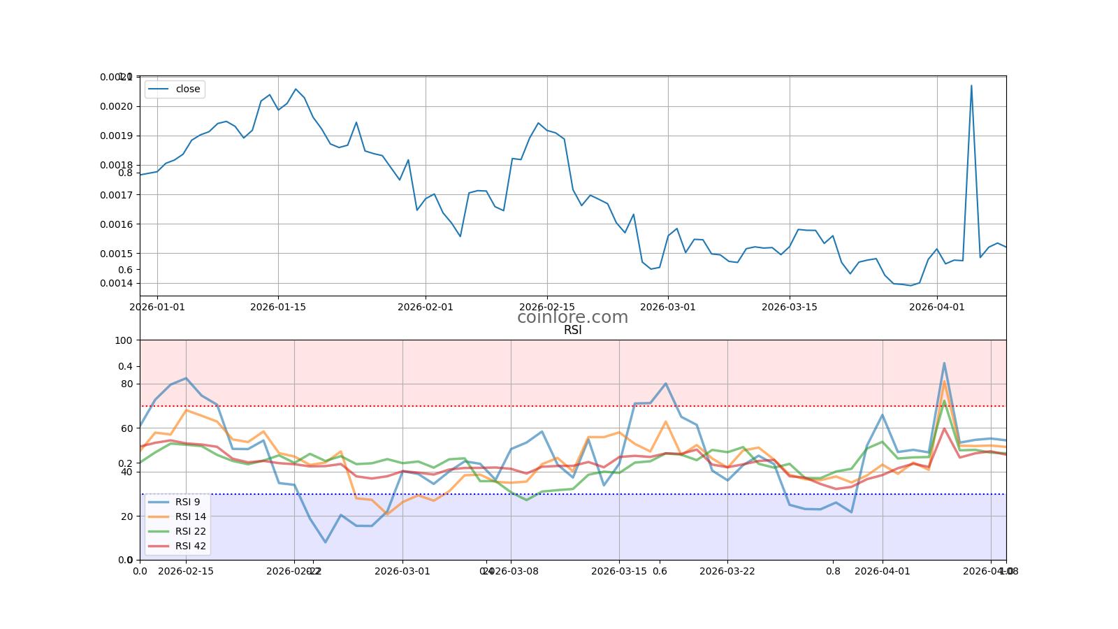 AhaToken RSI indicator