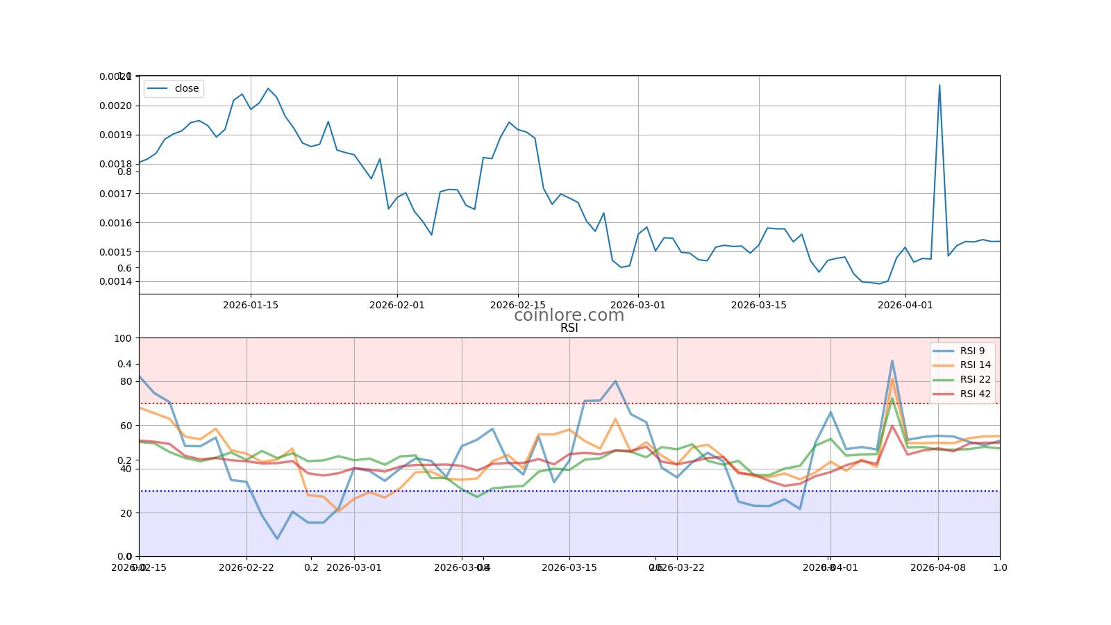 AhaToken RSI indicator