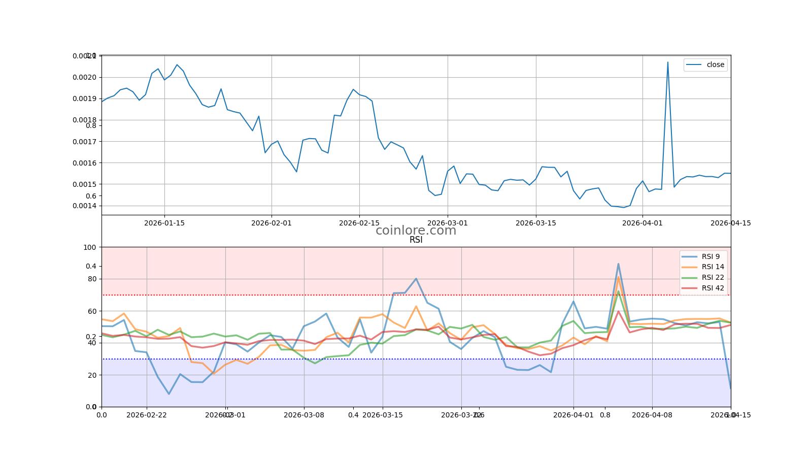 AhaToken RSI indicator