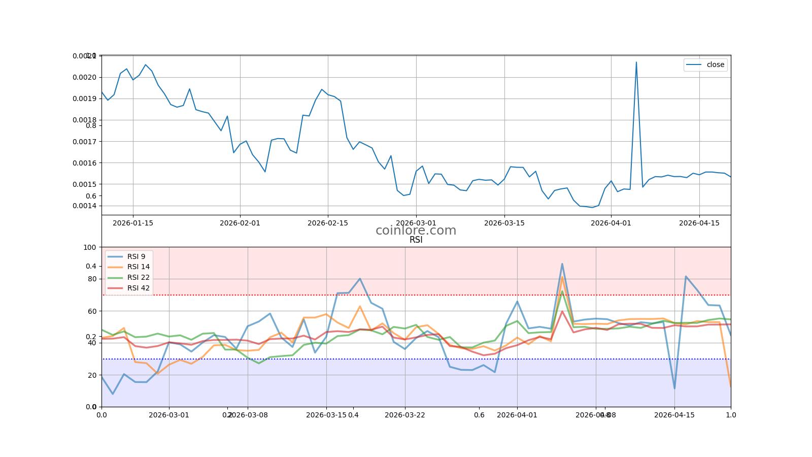 AhaToken RSI indicator