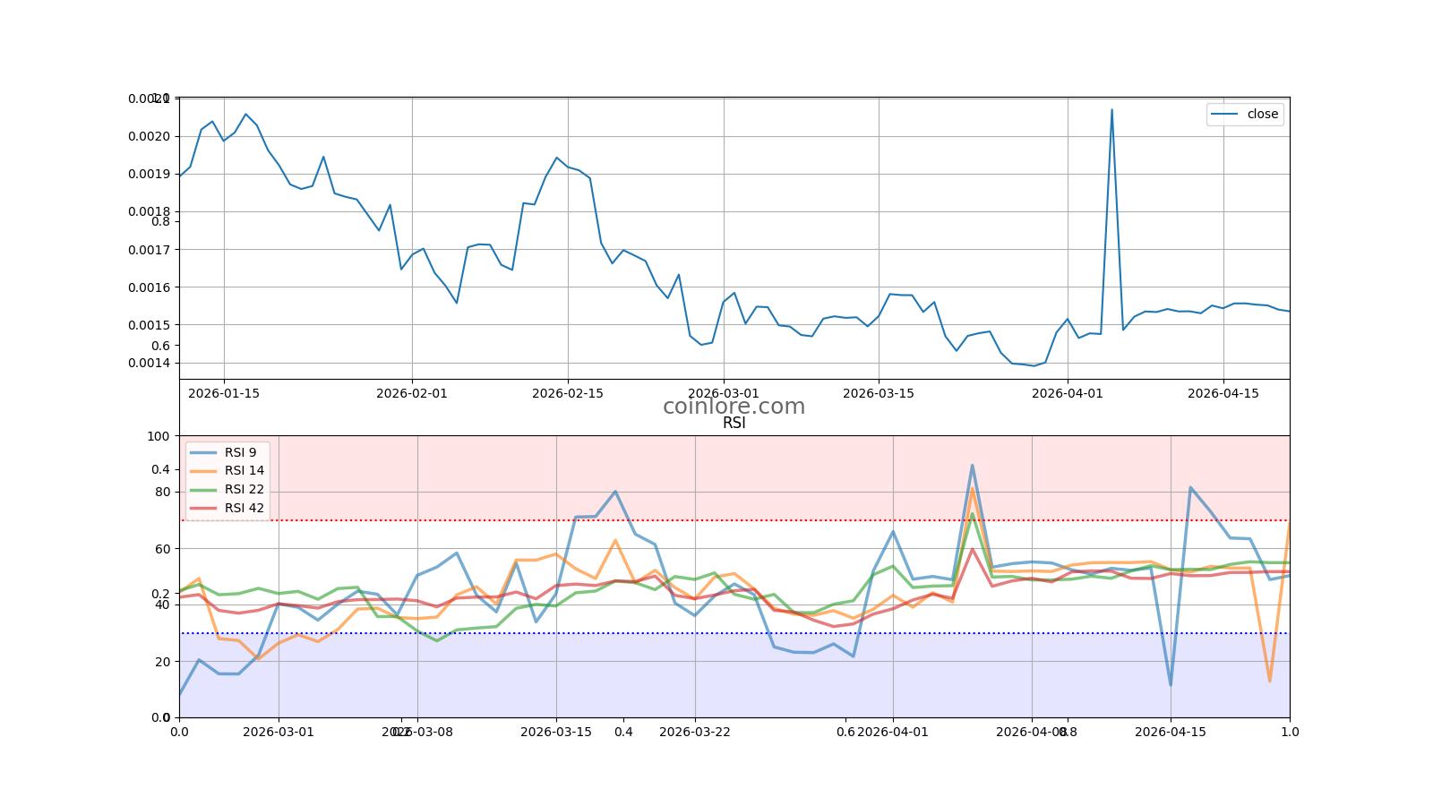 AhaToken RSI indicator