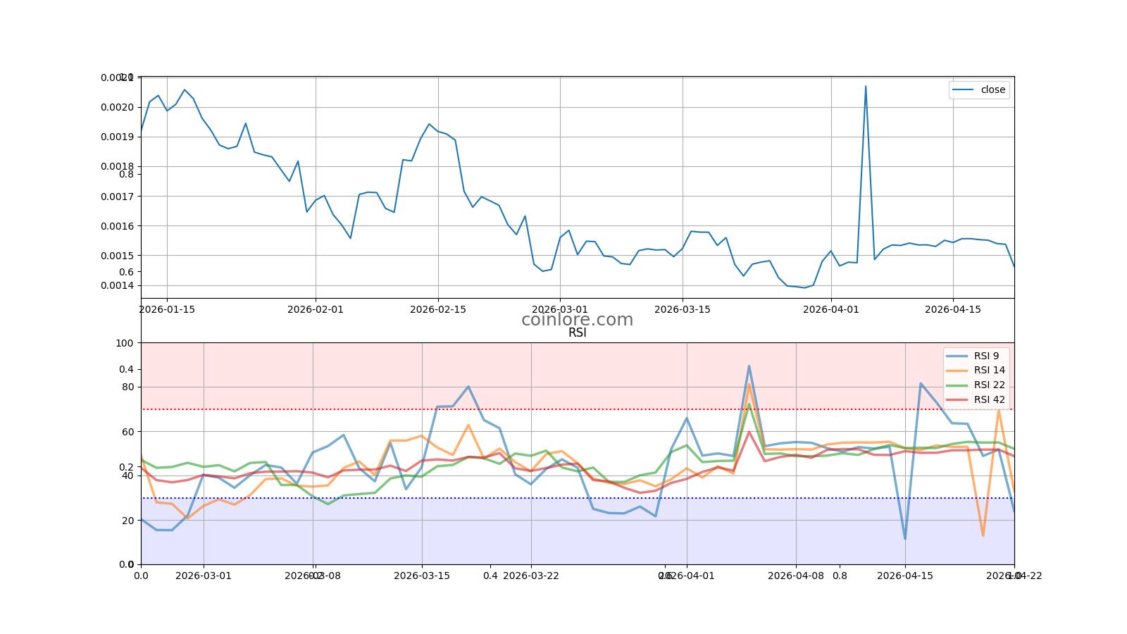 AhaToken RSI indicator